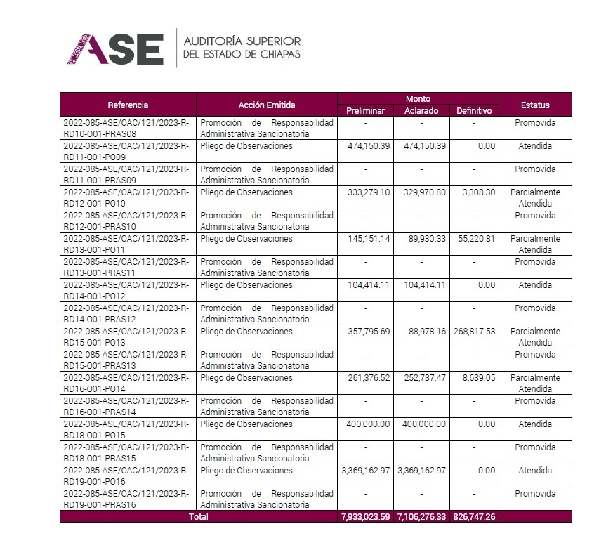 Ayuntamiento de San Fernando con observaciones ante ASE - Noticias Voz ...
